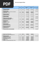 Contoh Rab & RPD | PDF