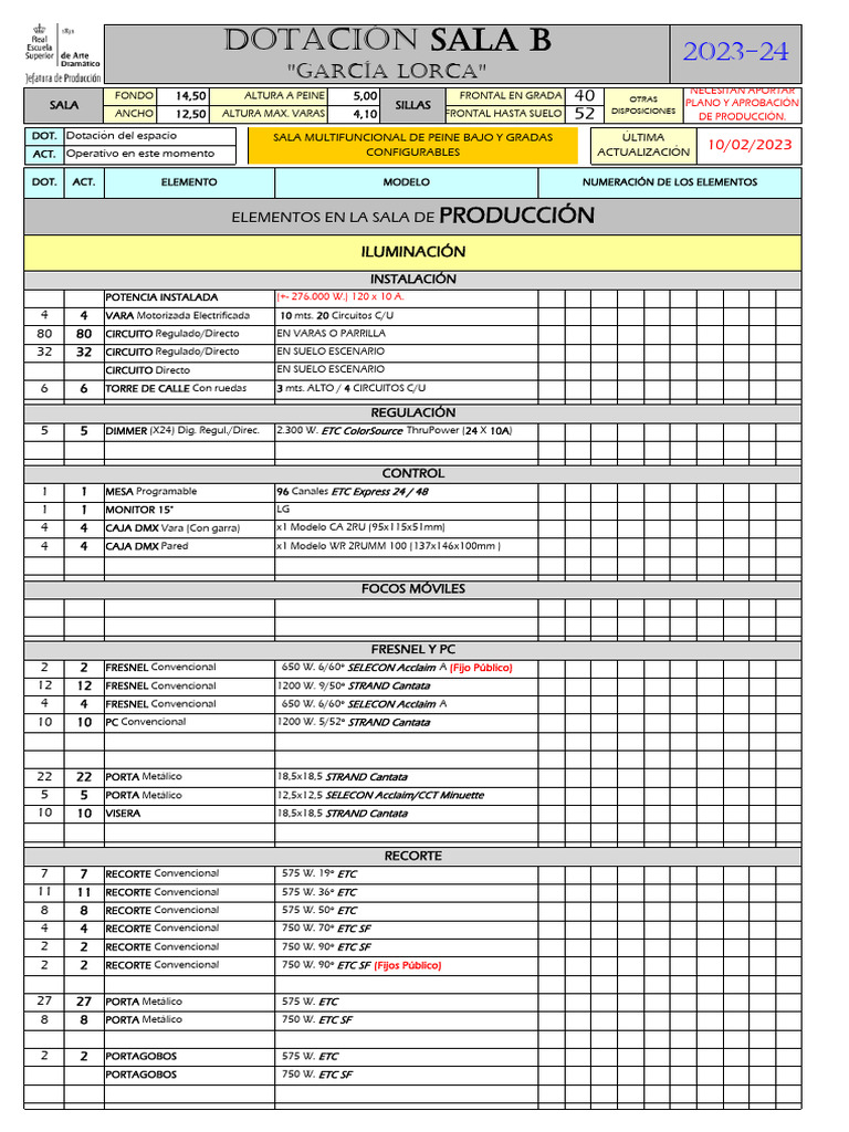 Dotacion - Sala B - 23 10 10 | PDF