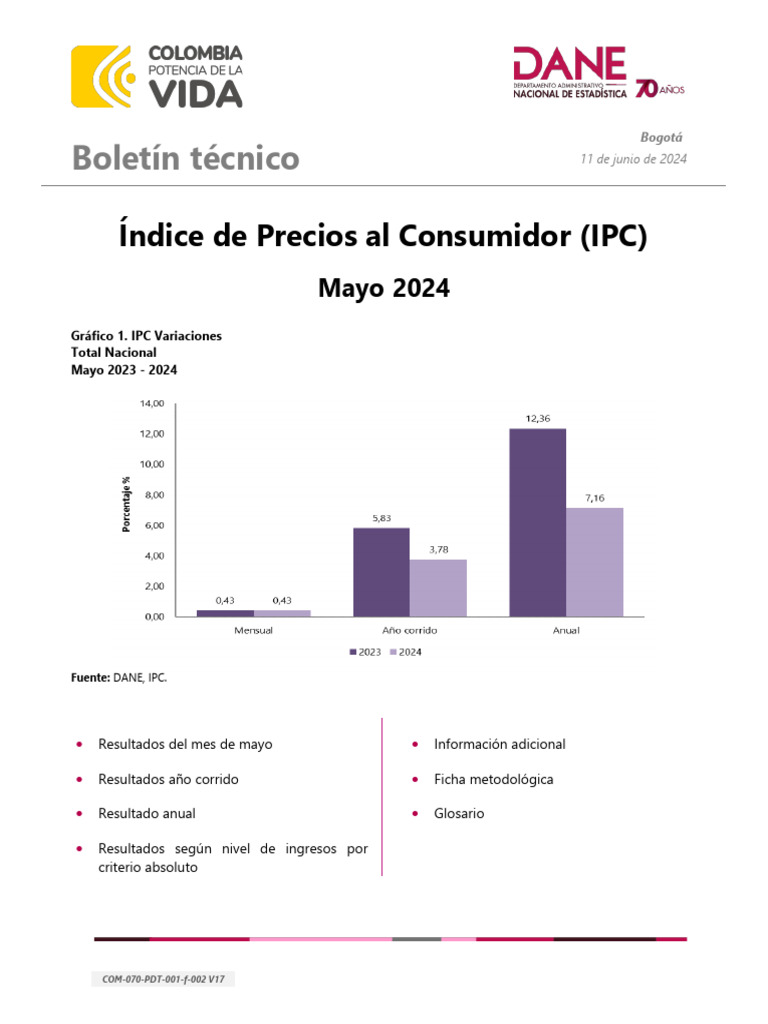 Bol IPC May2024 | PDF | Índice de precios al consumidor | Precios