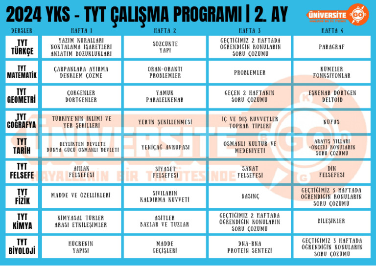 2024 Tyt Calisma Programi 2.ay | PDF