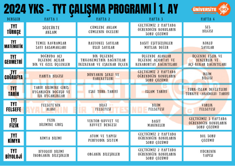 2024 Tyt Calisma Programi 1.ay | PDF
