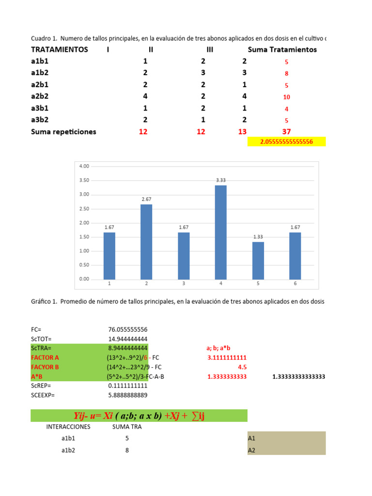 Axb Dbca | PDF