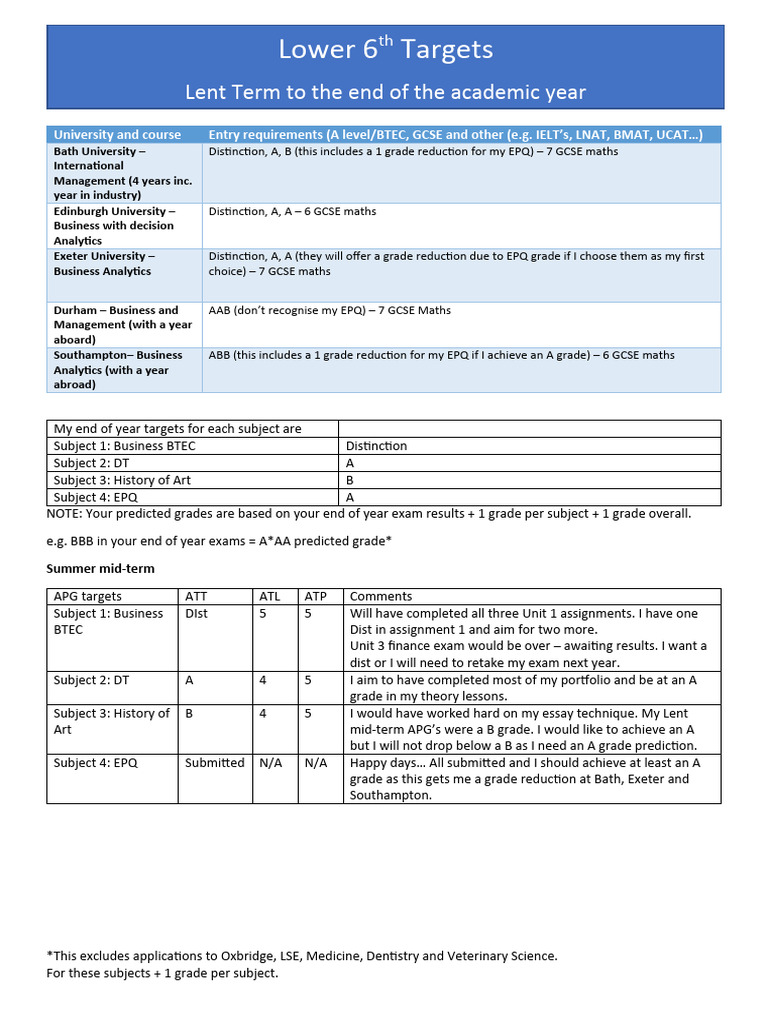 Example - My APG Targets - Lent Mid Term To Summer | PDF ...