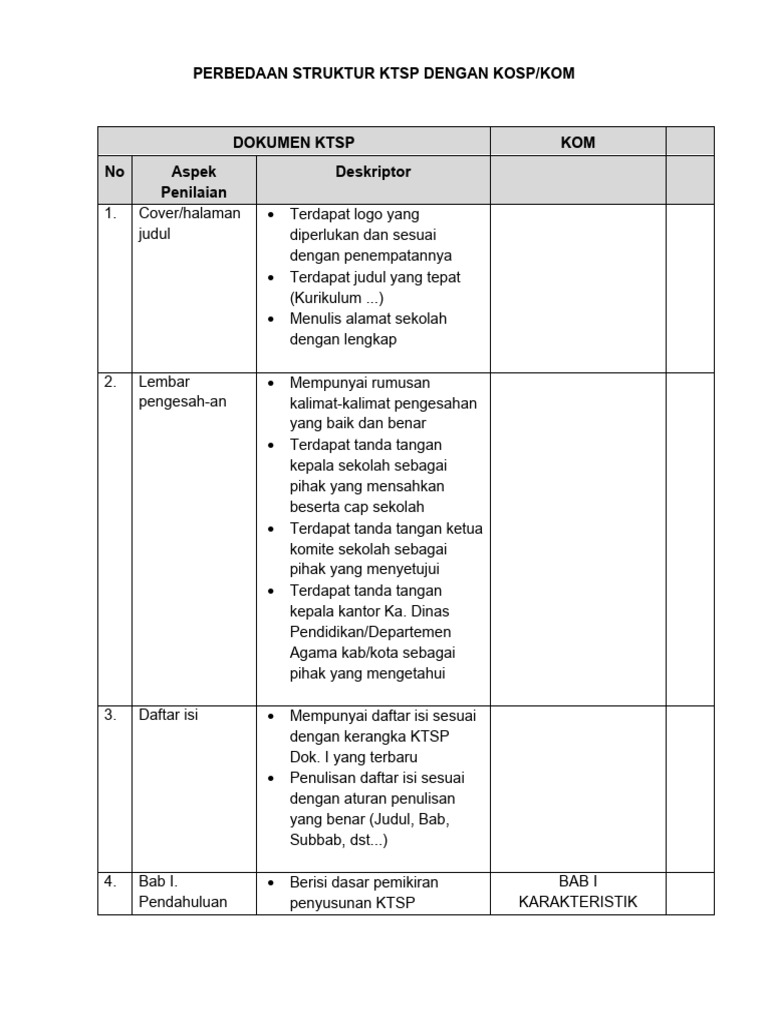Perbedaan Struktur KTSP Dengan Kosp | PDF