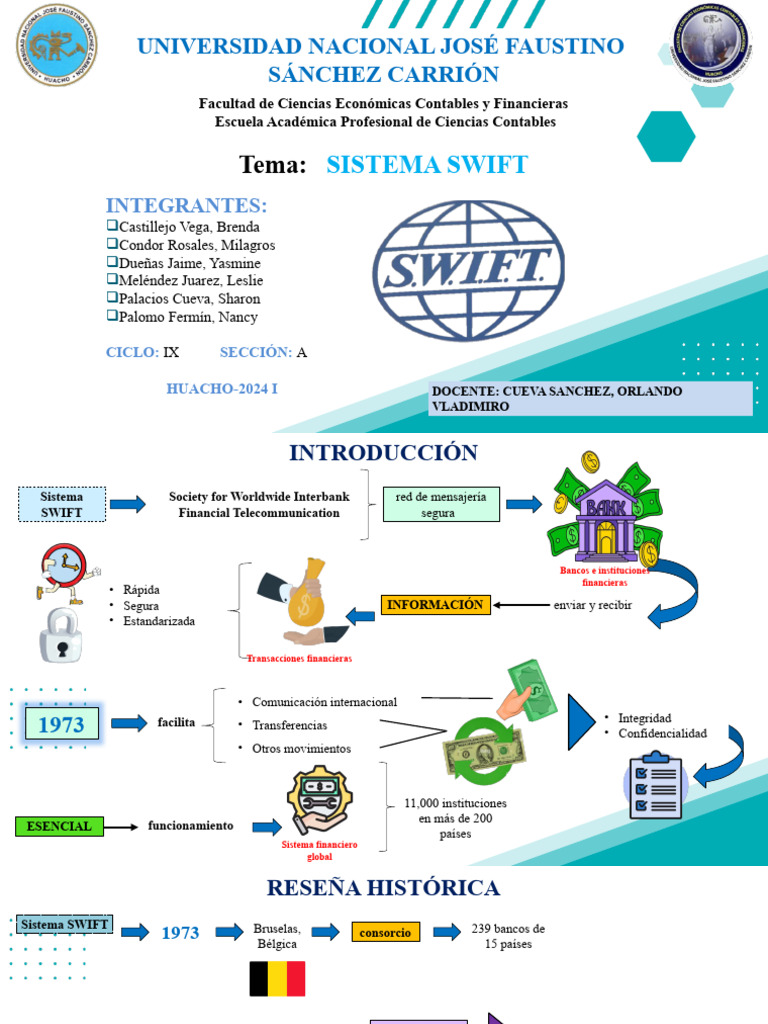 05.1 SISTEMA SWIFT (DIAPOSITIVAS) | PDF | Economias | Industrias de ...