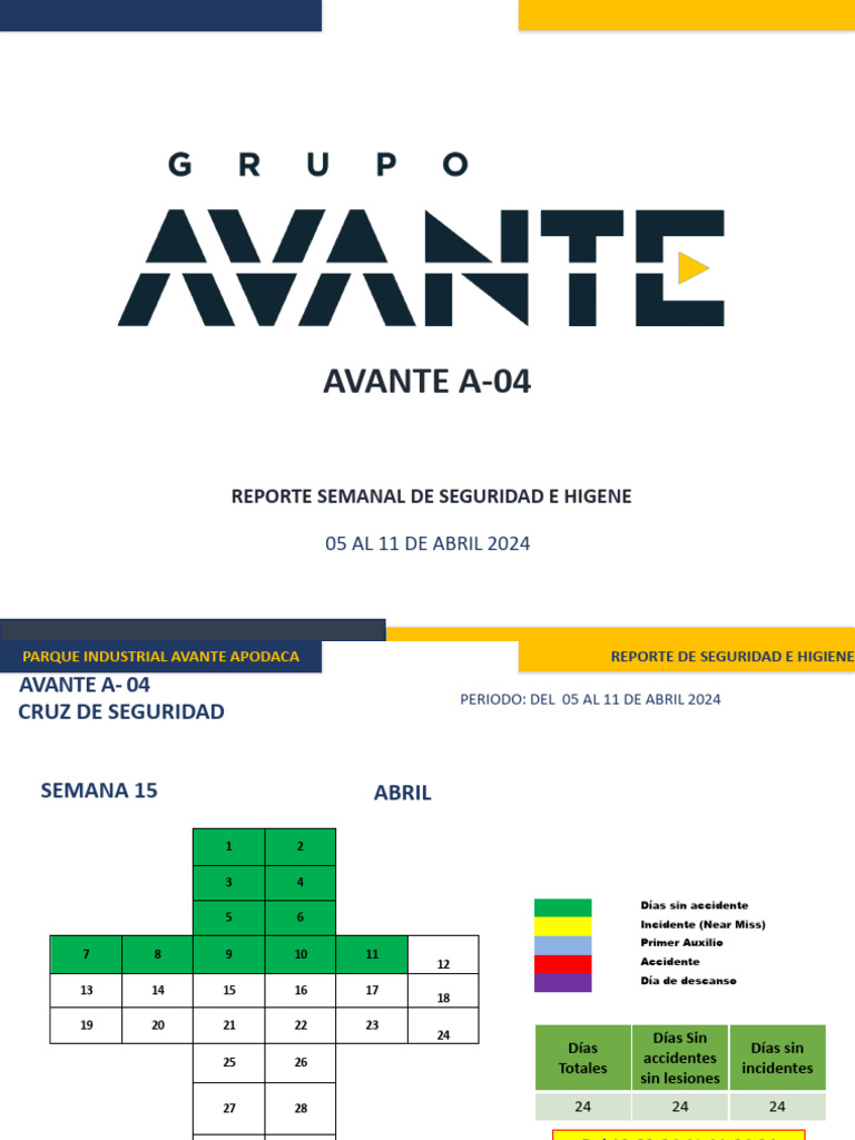 FORMATO REPORTE SEMANAL AVANTE-INBAU 05-04-24 al 11-04-24 | PDF