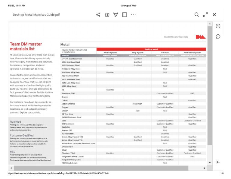 DM Master Mateial List - Metal | PDF