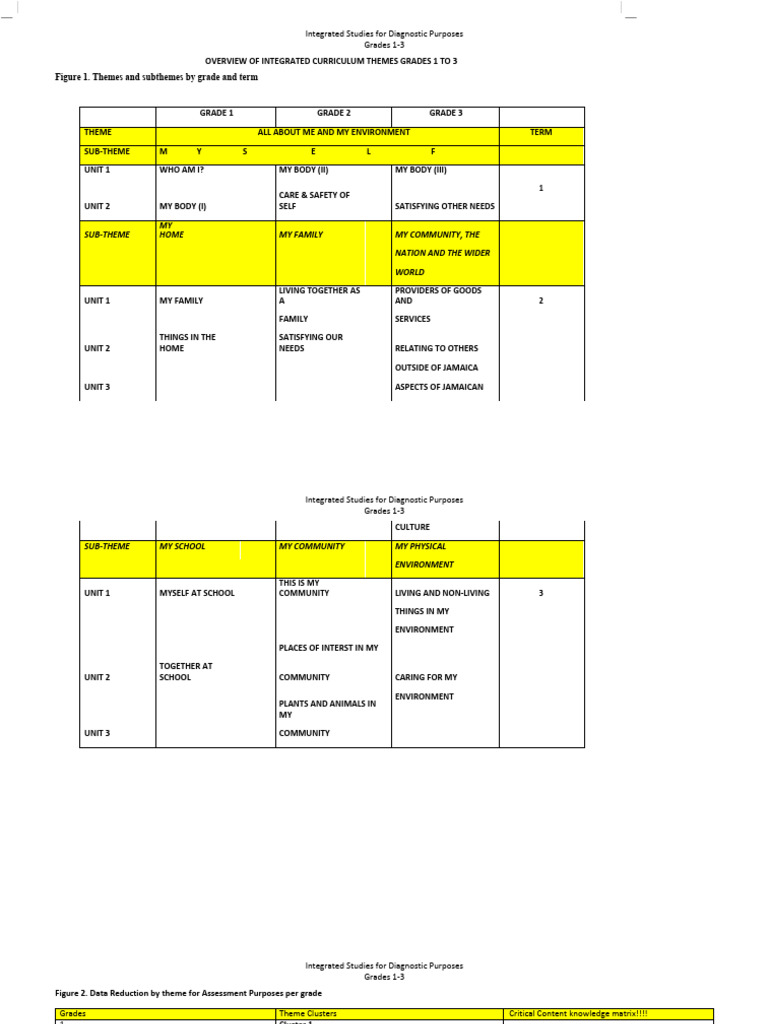 Integrated Studies For Diagnostic Purposes - Version - 1 | PDF ...