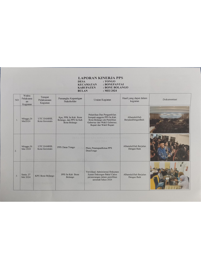 Laporan Kinerja PPS Tongo bulan Mei 2024 | PDF Laporan Kinerja PPS Tongo bulan Mei 2024 | PDF