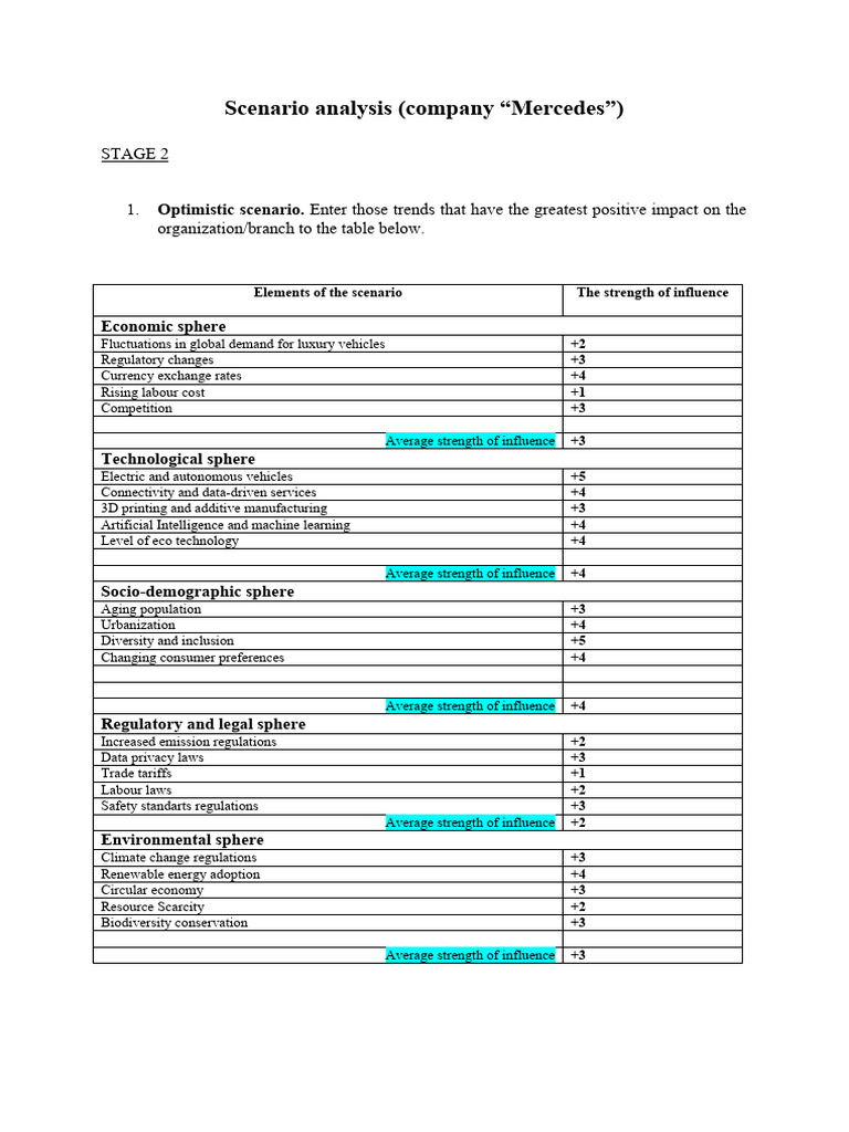 Mercedes Scenario Analysis Report | PDF | Regulation | Economies