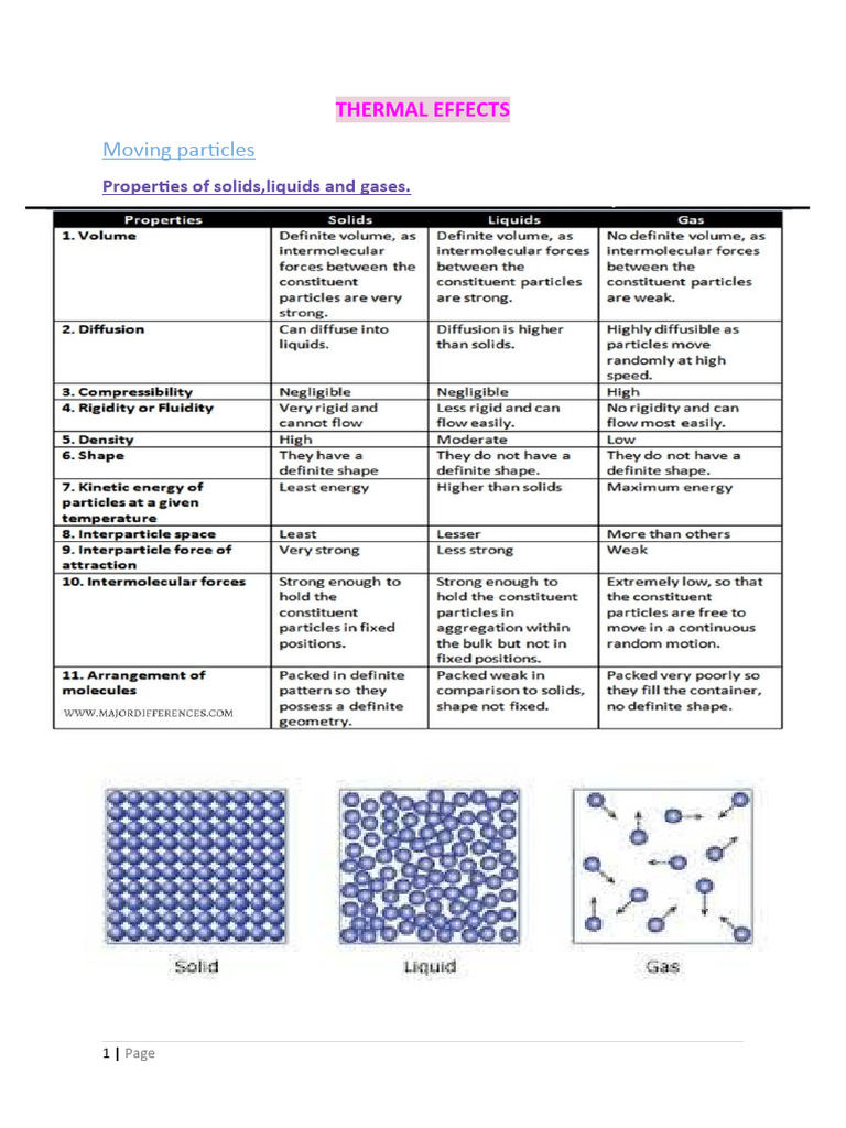 Thermal physics-Moving particles and Expansion-2 | PDF | Thermal ...