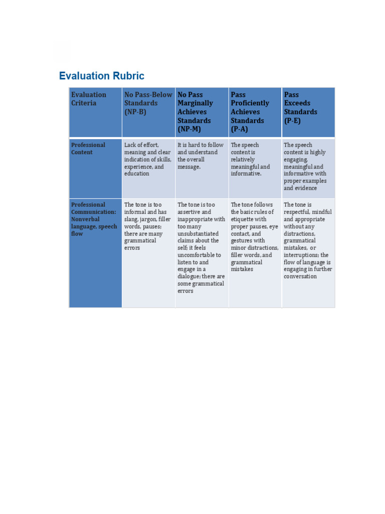 Evaluation Rubrics | PDF
