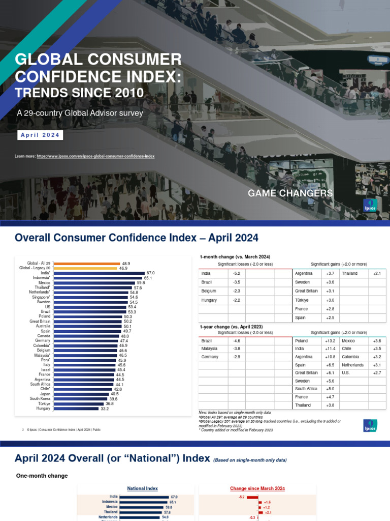 Ipsos Global Consumer Confidence - April 2024 | PDF | Consumer Confidence Ipsos Global Consumer Confidence - April 2024 | PDF | Consumer Confidence