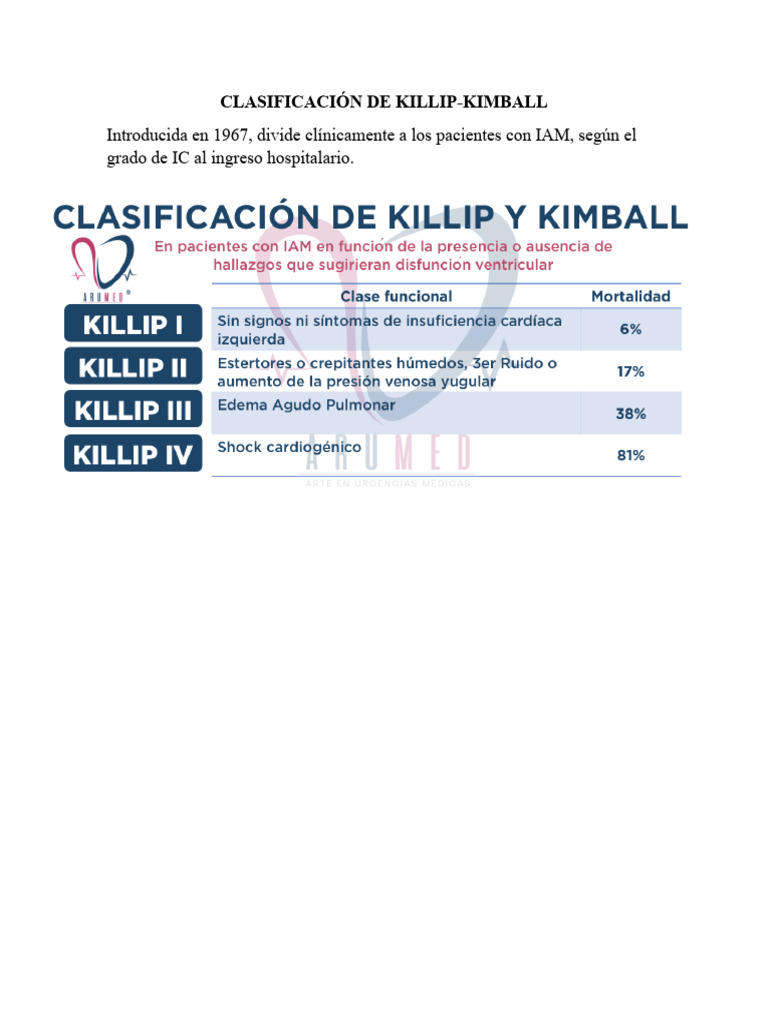 Clasificación de Killip | PDF
