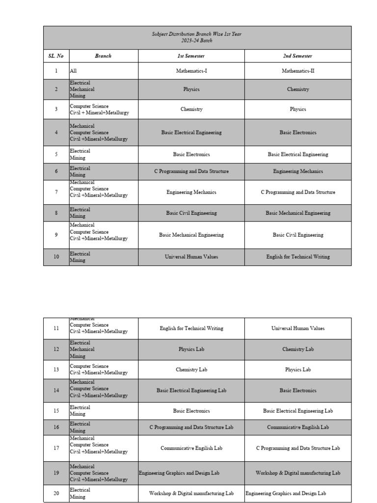 Faculty List Section Wise | PDF | Computer Science | Engineering