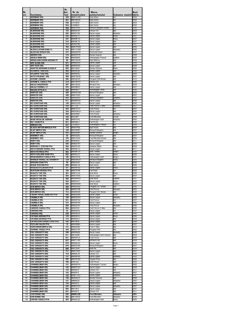 Taxi Vehicle Registration List | PDF | Automotive Industry | Hatchbacks