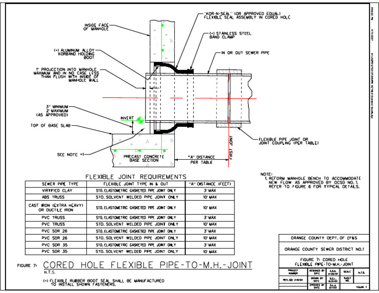 Fig 07 Cored Hole To Manhole Joint | PDF | Pipe (Fluid Conveyance ...