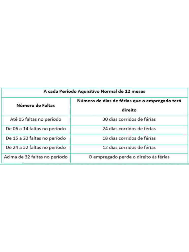 TABELA | PDF