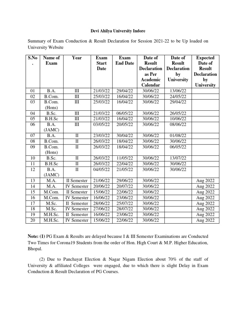Summary_Result_Declaration100822 | Download Free PDF | Educational ... Summary_Result_Declaration100822 | Download Free PDF | Educational ...