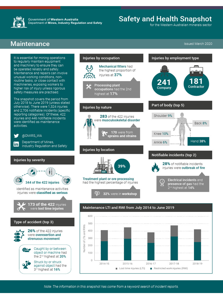 MSH_SHS_Maintenance | Download Free PDF | Occupational Safety And Health | Workplace