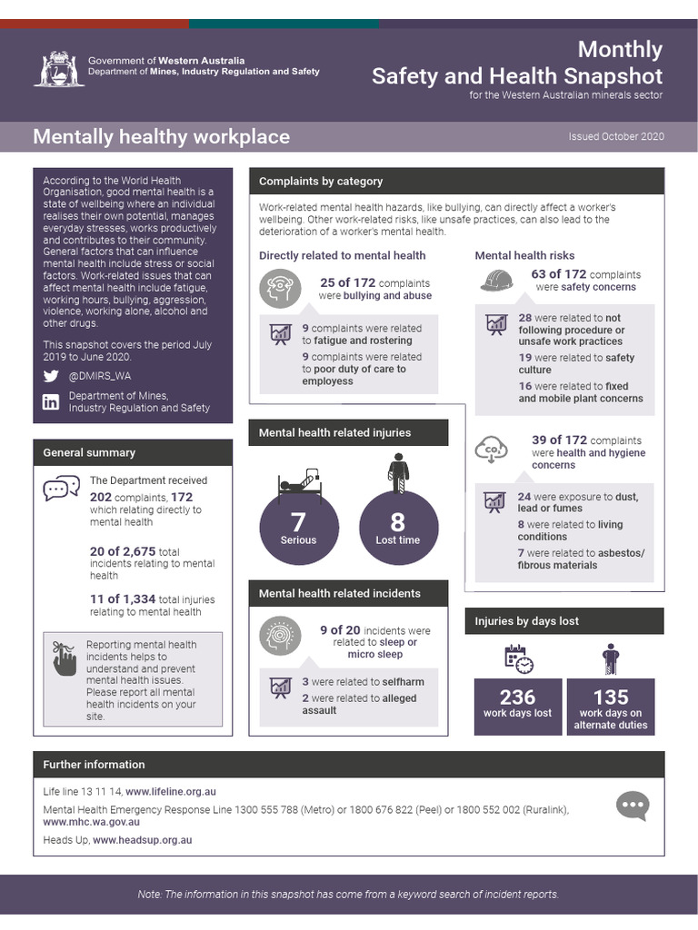 MSH SHS MentallyHealthyWorkplaceOct20 | PDF | Safety