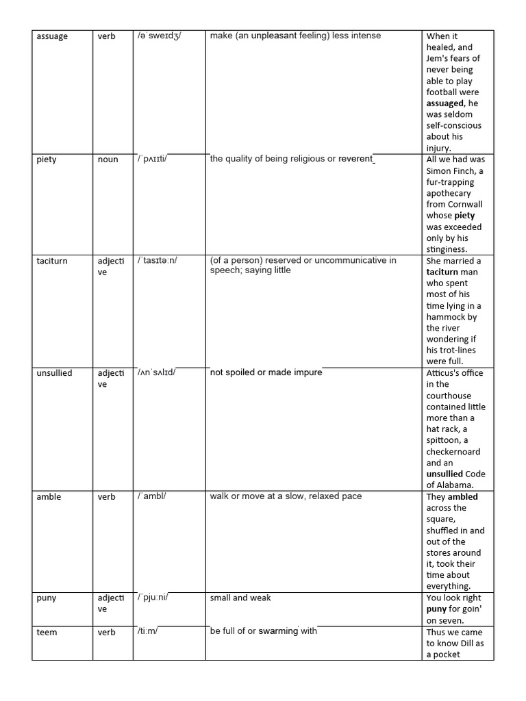 Key Vocabulary from "To Kill a Mockingbird" | PDF | To Kill A ...