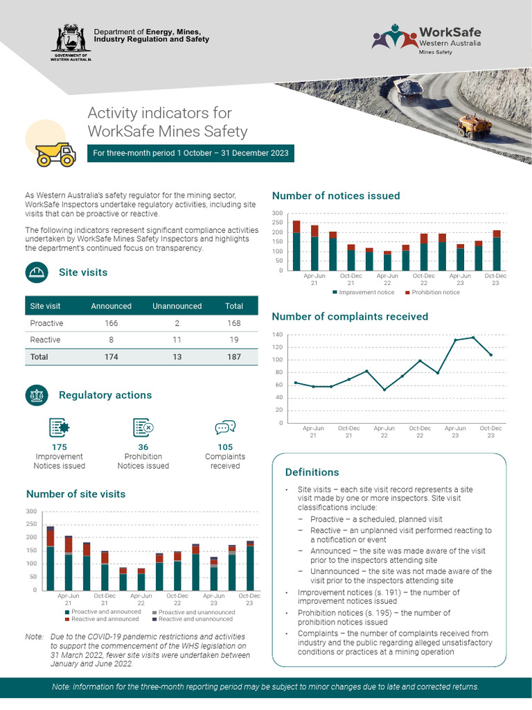 Ms Activities Indicator December 23 | PDF | Justice | Crime & Violence