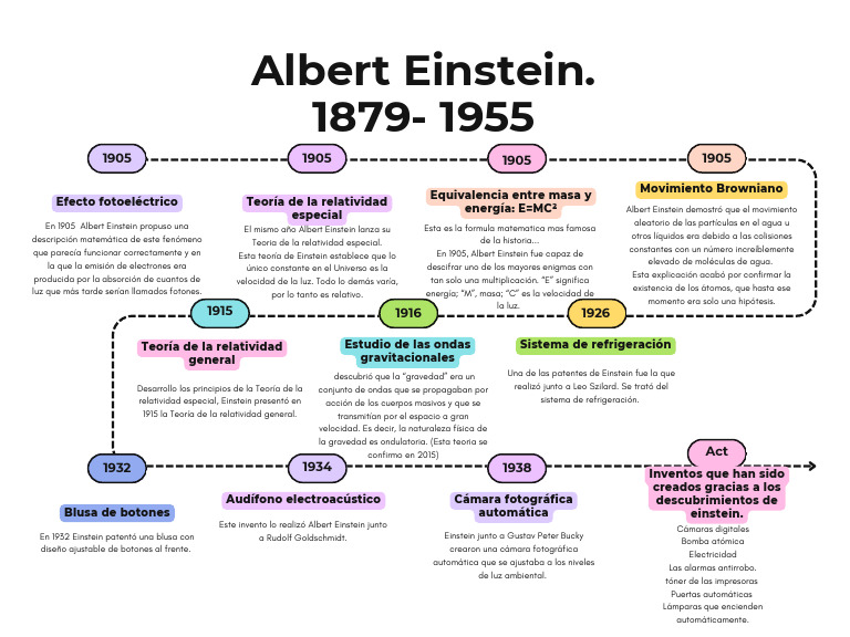 Gráfico de Línea de Tiempo Timeline Multicolor (2) | Descargar gratis PDF | Albert Einstein | Ligero