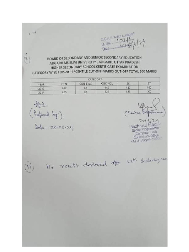 Category Wise Top 20 Percentile Cut Off Marks Out of Total 500 Marks for 2023 and 2024 ...