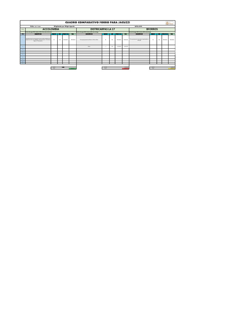 Cuadro Comparativo Forro para Jacuzzi | PDF
