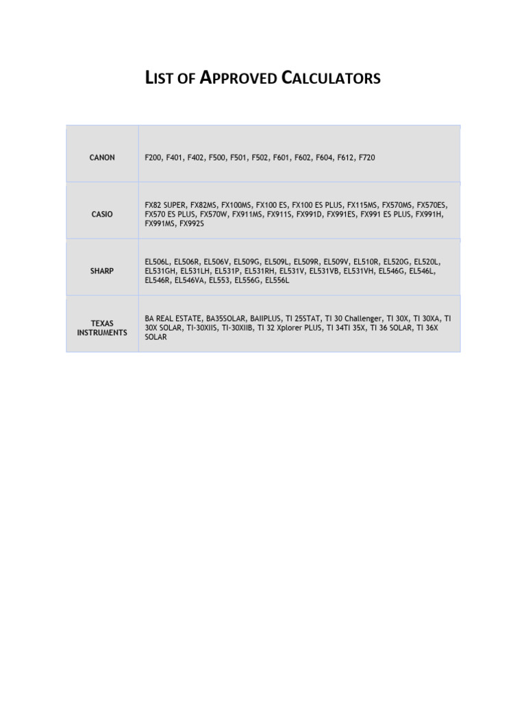 Approved Calculators List | PDF