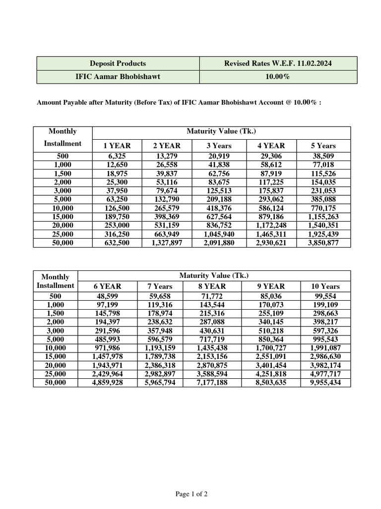 IFIC Bank Deposit Rates 2024-2025 | PDF | Government Finances | Taxes