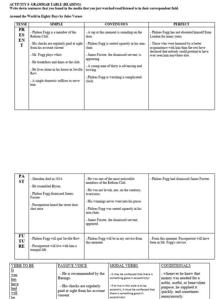 Activity 8 Grammar Chart Classic Home-CALE-CENTRO-IDIOMA | PDF | Syntax | Linguistic Morphology