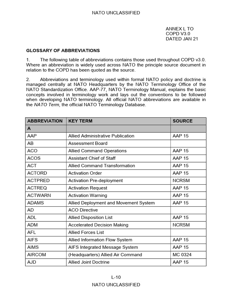 04. COPD v3 - Annex L - Glossary of Abbreviations | Download Free PDF | Intelligence ...