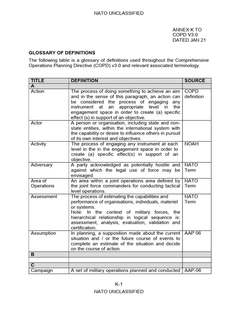 NATO COPD V3.0 Glossary Definitions | PDF | Nato | Risk