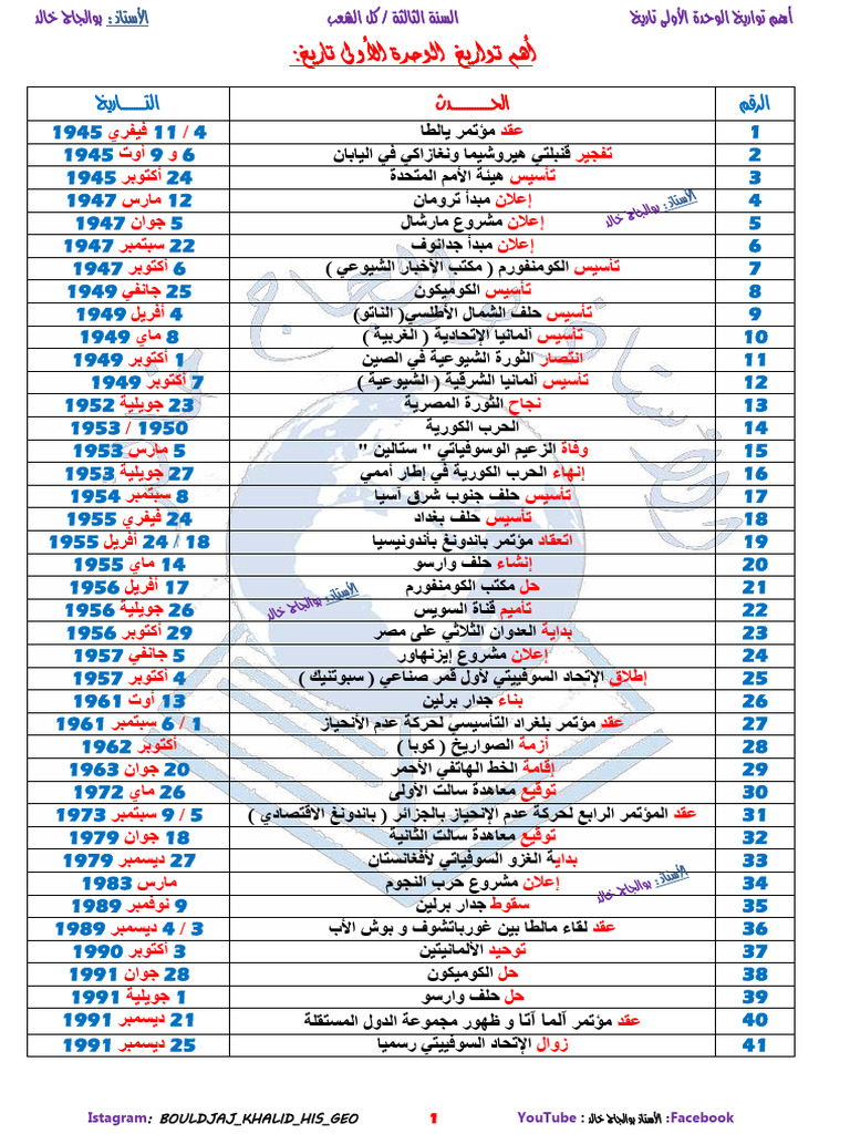 Dzexams Docs 3as 906947 | PDF