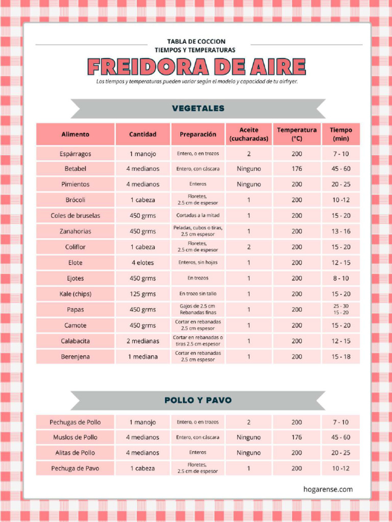 Tabla de Tiempos de Coccion Freidora de Aire | PDF Tabla de Tiempos de Coccion Freidora de Aire | PDF