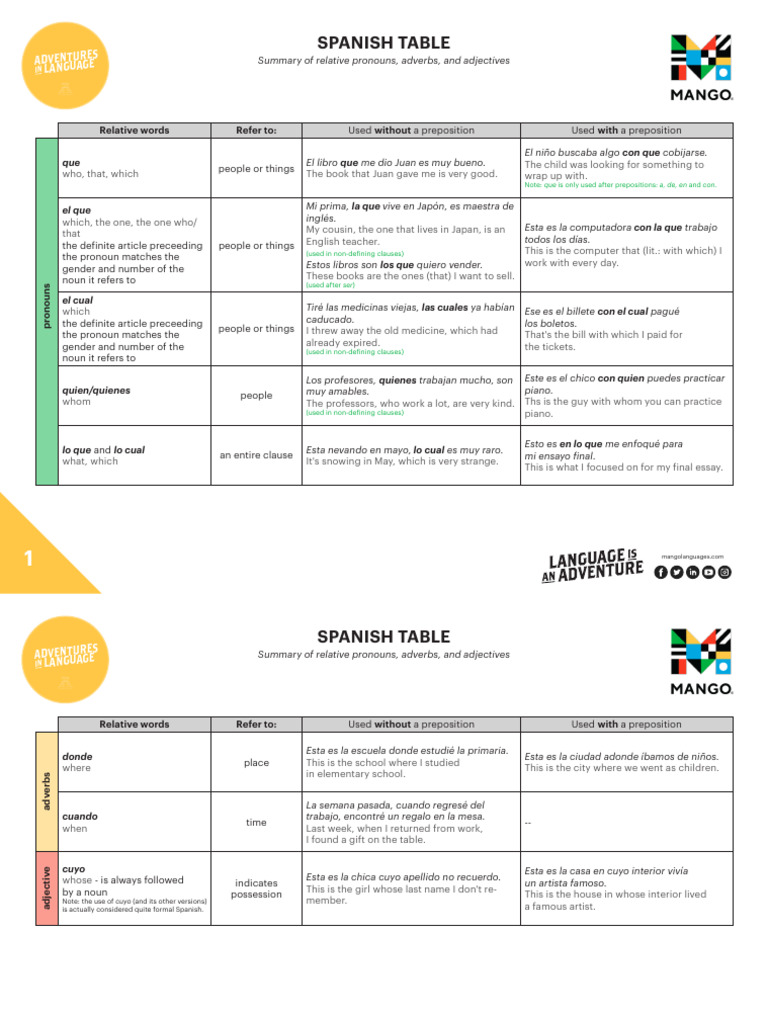 Relative-Pronouns Adverbs Adjectives Table | PDF | Semantics | Languages