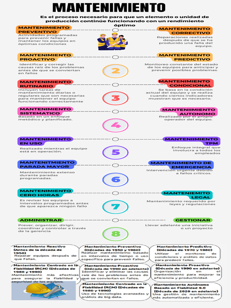 Infografía de línea de tiempo timeline hitos y progreso de un proyecto ...