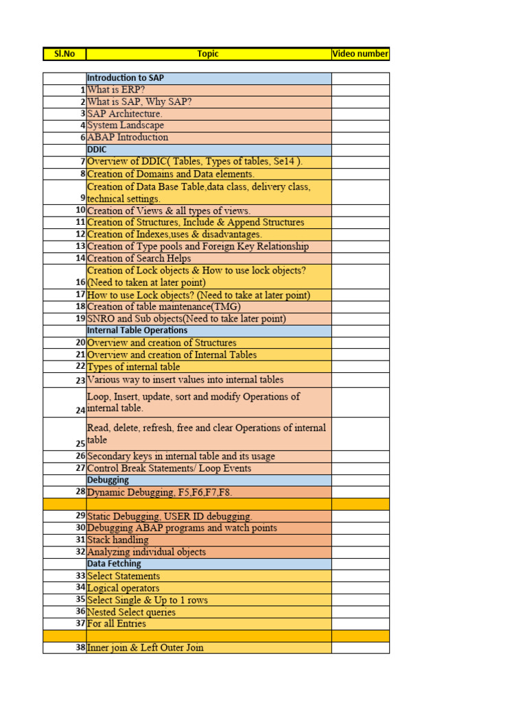 SAB15 Training Plan | PDF | Class (Computer Programming) | Inheritance (Object Oriented Programming)