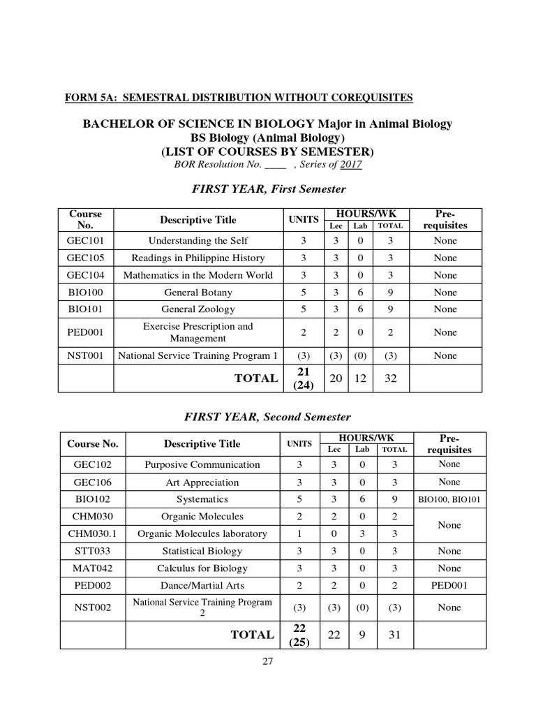 Prospectus BS Bio | Download Free PDF | Zoology | Bachelor Of Science