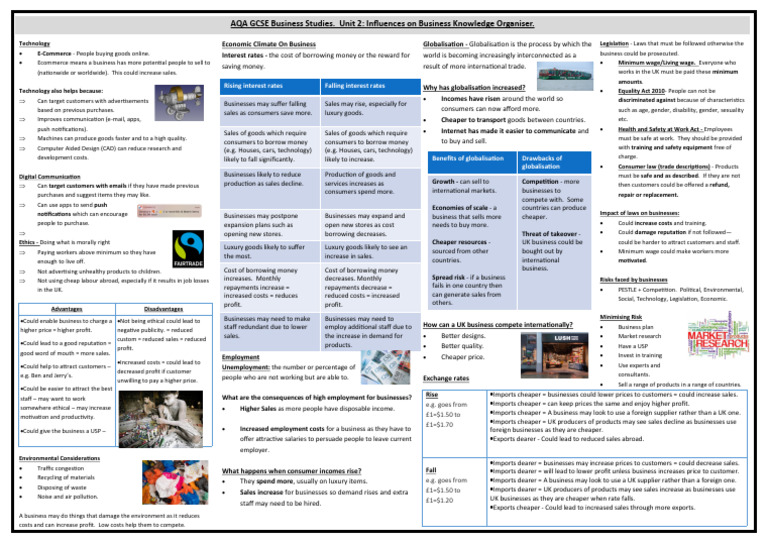 Year 10 BUSINESS Unit 2 Knowledge Organiser | PDF | Profit (Economics ...