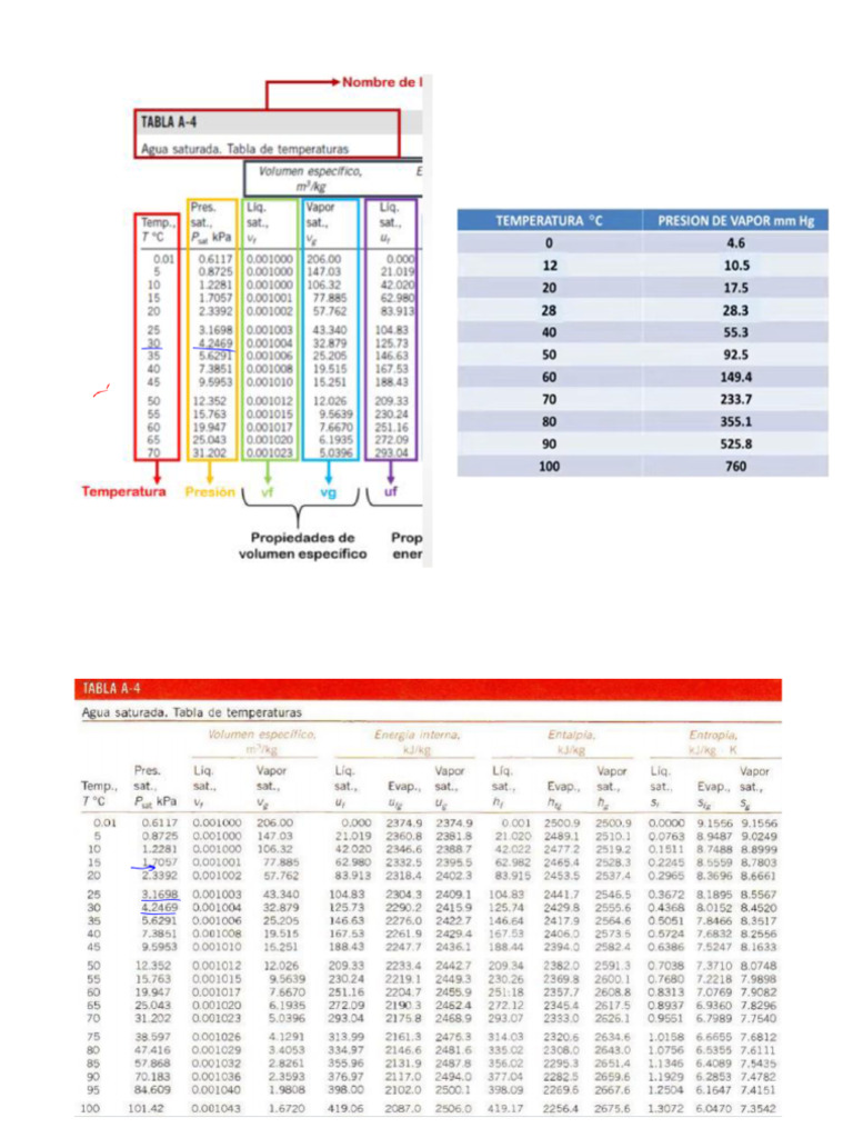 Tablas | PDF