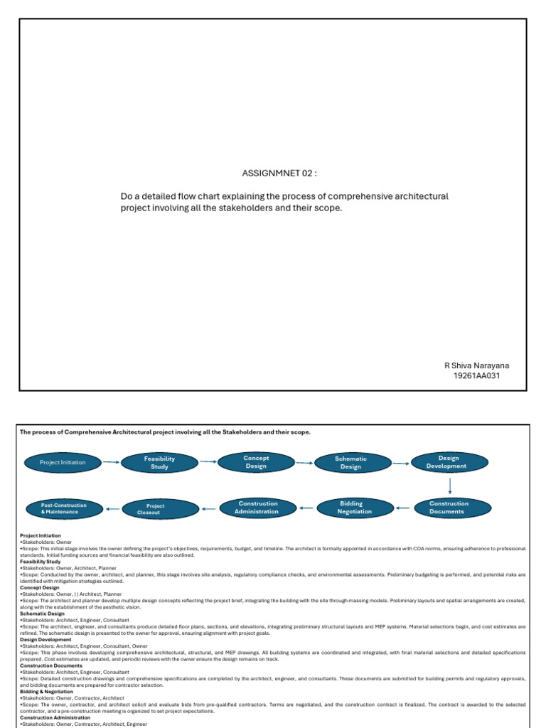 Assignment 02 | PDF | Architect | Specification (Technical Standard)