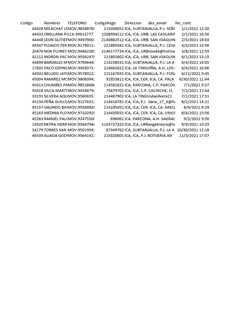 BD - Abonados Con Permanencia de 2 Años TV Cable | PDF