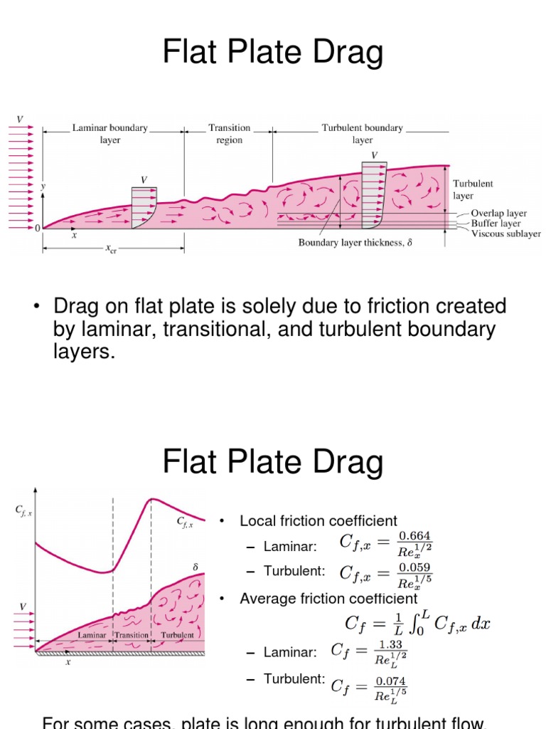 Flat Plate Drag | PDF | Lift (Force) | Drag (Physics)