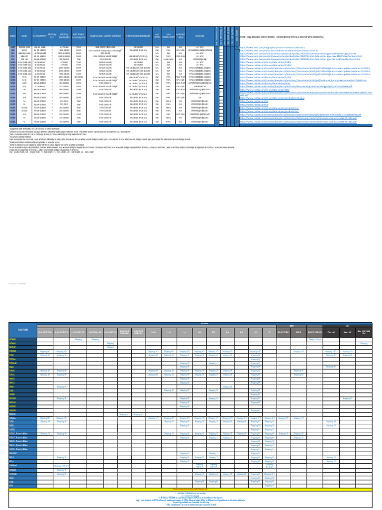 poweredge-server-gpu-matrix | PDF | Graphics Processing Unit | Computer Hardware