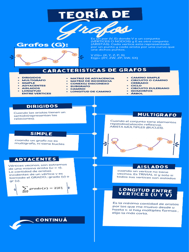 Infografía ED | PDF | Teoría de grafos | Vértice (teoría de grafos)