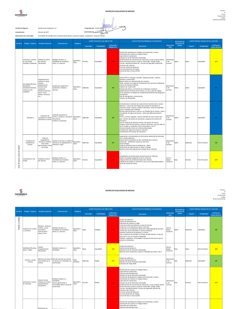 8.1.- Matríz de Identificación de Peligros | PDF | Riesgo | Neumático