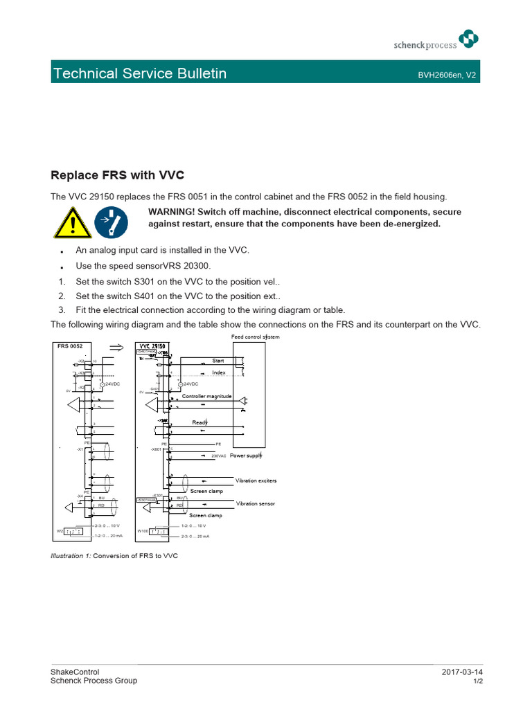 Schenk Process Training Document Download Free Pdf Electromagnetism